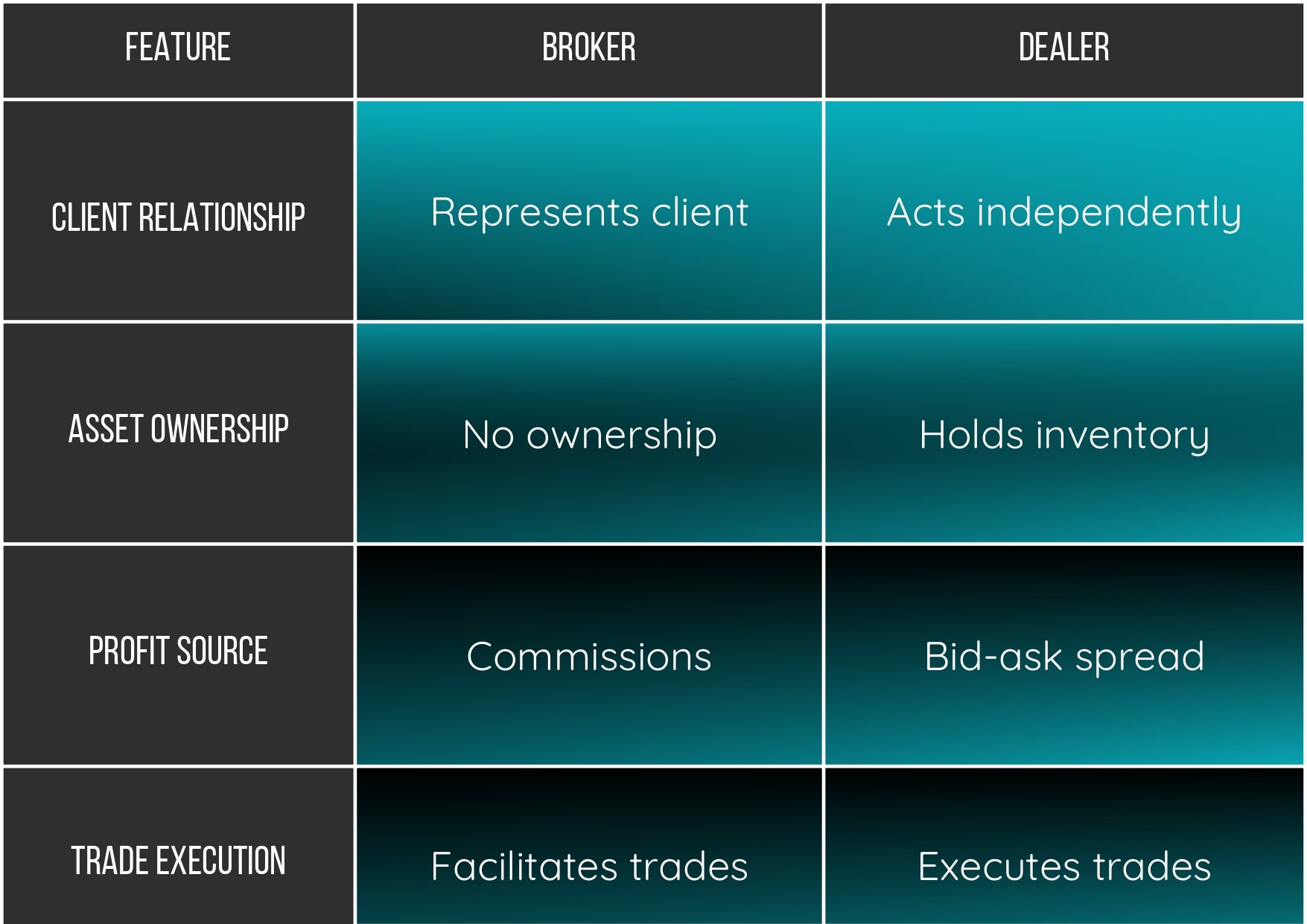 Who's Who in Finance? Brokers, Dealers, and Beyond - Part 2