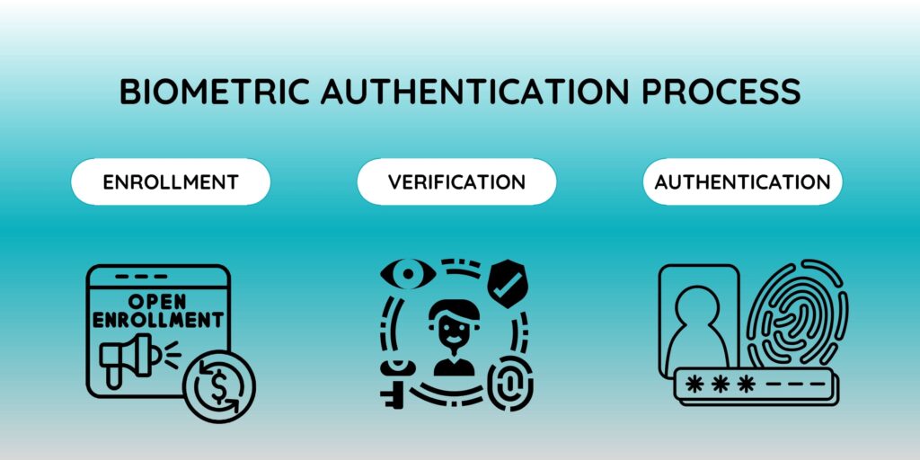 Biometric Authentication for Your Forex Mobile App