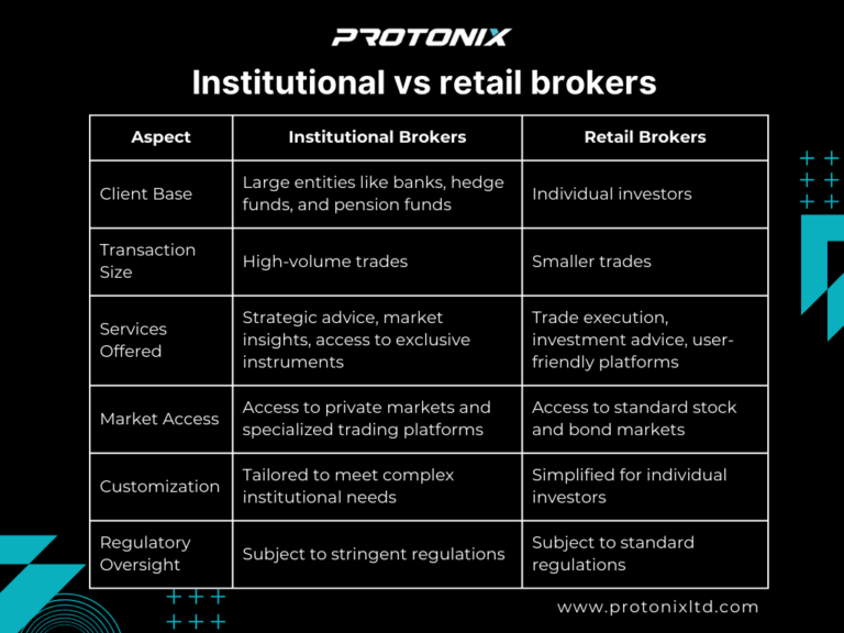 Institutional vs retail brokers